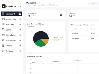 A fully functional and optimized E-commerce web application | Upwork