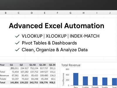 Data Analysis, Tableau, SQL, Excel Automt Dashbord, Pivot Tables | Upwork