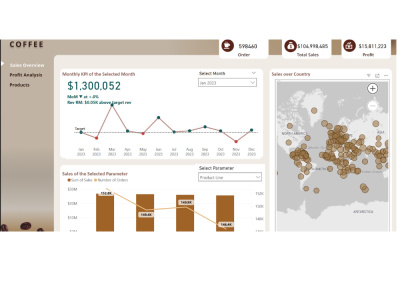 Interactive and visually appealing Power BI dashboard. | Upwork