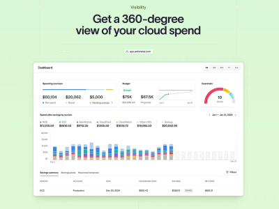 A high-converting SaaS landing page UI/UX design | Upwork