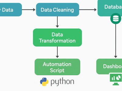 Data Cleaning & Automation Script (Python/MySQL/Excel) | Upwork
