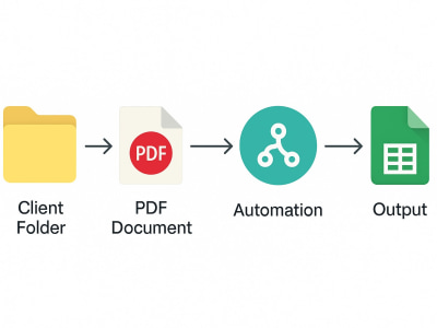 Automated Data Extraction from PDFs to Spreadsheet | Customizable ...