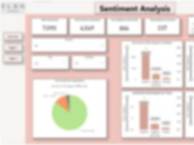 Sentiment analysis using ML, Databricks and PowerBI | Upwork