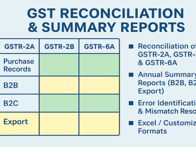 GST reconciliation summary reports GST return | Upwork