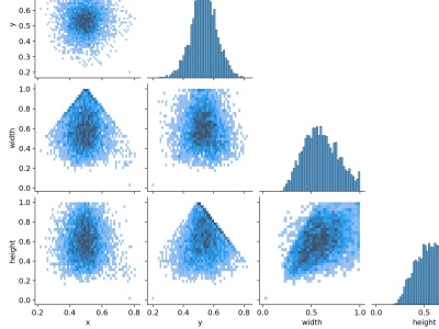 Transform Data into Smart, Actionable Solutions with ML Custom Models | Upwork