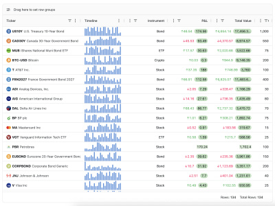 AG-Grid integration into a React app with interactive data capabilities | Upwork