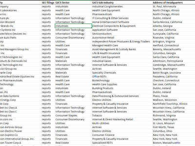 SQL Query Optimization for Fast & Efficient Data Retrieval | Upwork