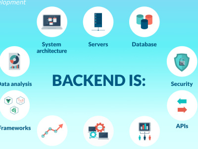 Backend API Development Using PHP and Node.js | Upwork