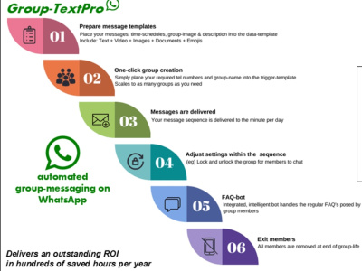 A Full-Function System to Manage WhatsApp-group Communications | Upwork
