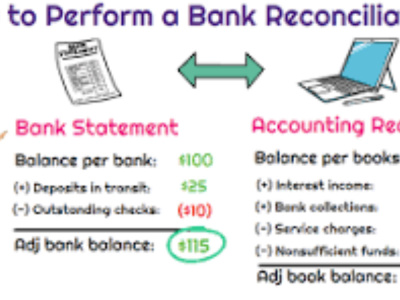 Monthly Bank Reconciliation - Flat Fee | Upwork