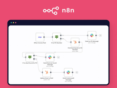 A Certified Make.com n8n and Zapier Workflow plus Automation Developer | Upwork