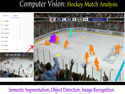 Image Segmentation & Semantic Segmentation AI Model (OpenCV) | Upwork