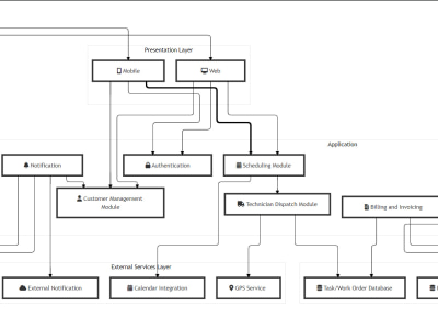 UML Diagrams and SRS to Define and Enhance Your Project | Upwork