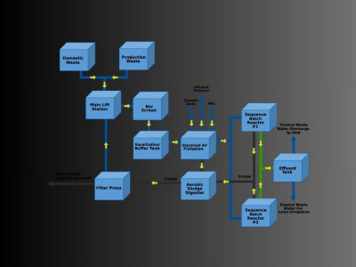 A clear 2D process flow diagram for technical presentations. | Upwork