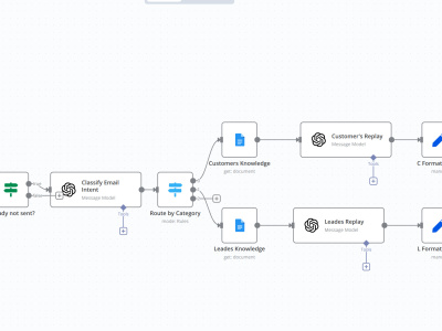 N8n Expert for Workflow Automation, APIs & AI Integrations | Upwork
