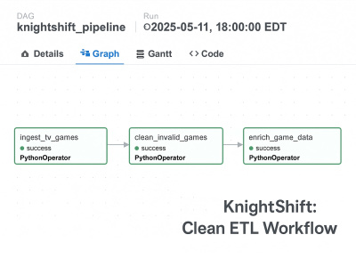 An Automated ETL Pipeline to Structure Your Data | Upwork