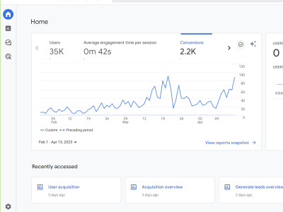 Audit Expert for Conversion Tracking | GA4, GTM, Google Ads, Meta Pixel | Upwork