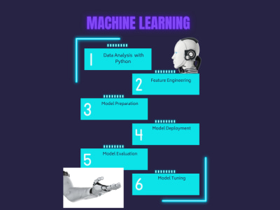 Best machine learning models in your niches | Upwork