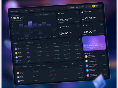 Reactjs React JS developer React Javascript Dashboard ReactJS | Upwork