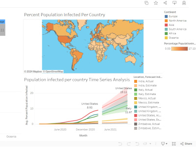 Interactive Tableau and Excel dashboards that make data easy to understand | Upwork