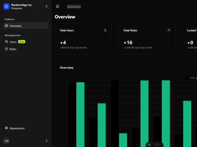 NuxtJs/NextJs Admin Dashboard Starter Kit For Your Application | Upwork