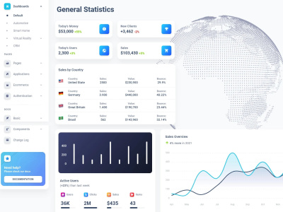 Stunning dashboards in react js next js and node js | Upwork