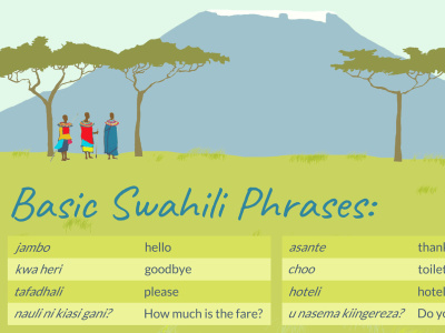 To learn Swahili in a fun and easy way | Upwork