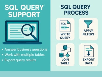 SQL Query Support for Business Insights | Upwork