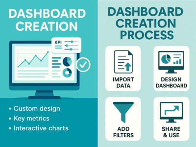 An Interactive Dashboard Using Tableau | Upwork