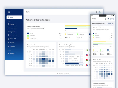 Responsive SaaS Web App UI/UX Design | Upwork