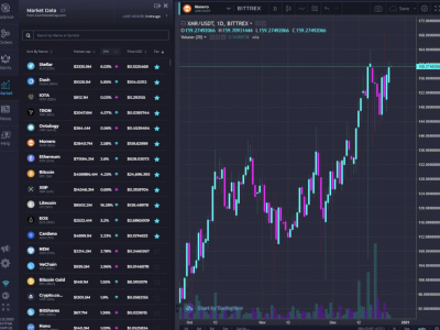 Fully automated SaaS crypto market making bot platform, AI market maker ...