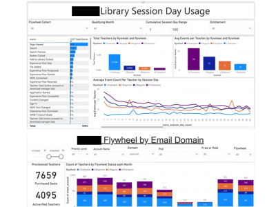KPI & Data Visualization | Upwork