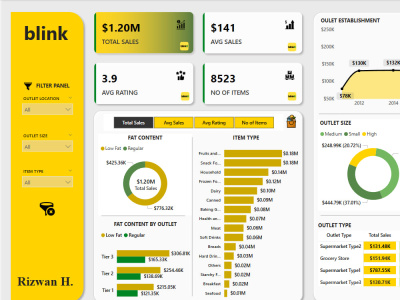 E-E Power BI Dashboards From Data Acquisition to Insightful Visualizations | Upwork