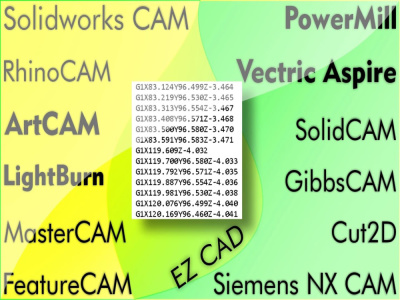 Post Processor of PowerMill ArtCAM Vectric MasterCAM SolidCAM GibbsCAM ...