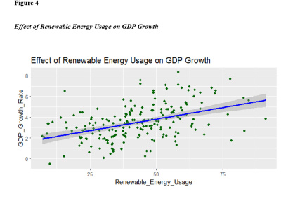 Cleaned, analyze, and visualize your data using R, Python, or SPSS | Upwork