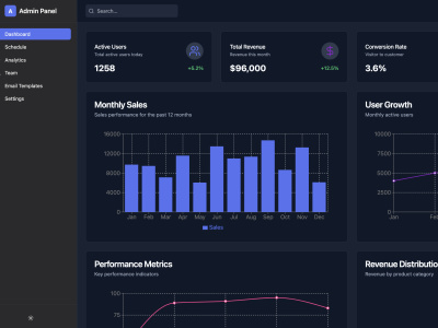 Modern Admin Panel Template with Dashboard, Meetings, and Settings | Upwork