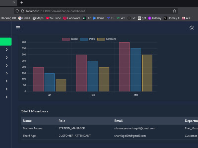 Full-Stack Web App Development: Fast, Scalable & Secure | Upwork