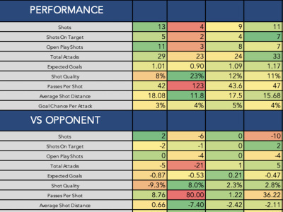 Soccer Performance Report with Wyscout Data | Upwork