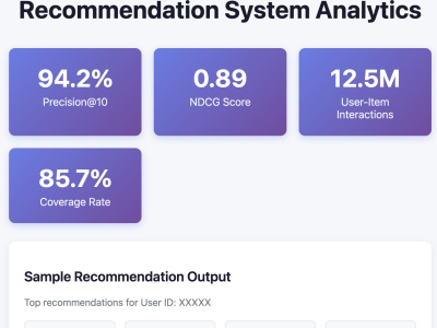 Item based Recommendation System using KNN | Upwork