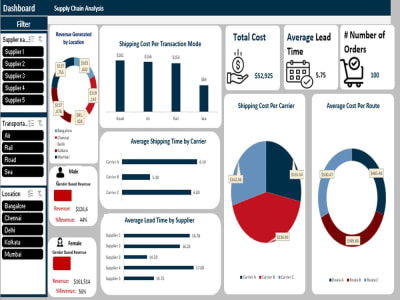Get a professional, interactive supply chain dashboard for clear ...