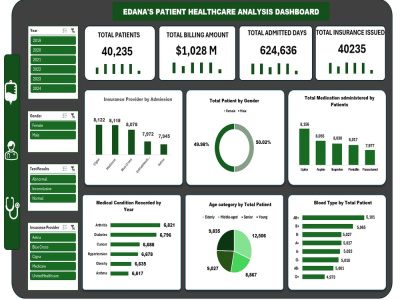 Cleaned and transformed raw sales and expense data using Power Query ...