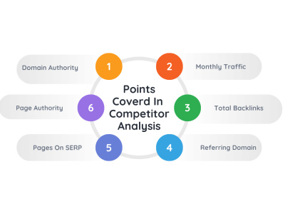 Perfect And Best Competitor Analysis Report | Upwork