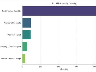 Healthcare Data Insights with Python – Clean, Analyze & Visualize | Upwork