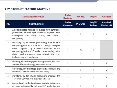 Patent Claim Chart and Evidence of Use (EOU) Report | Upwork