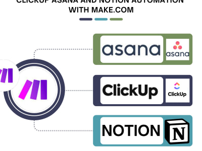 ClickUp | Asana Workflow Automation with Make.com | Upwork