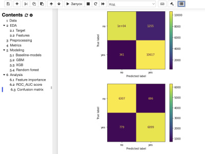 End-to-End Binary Classification or Regression Model | Upwork