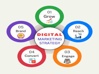 "From Reach to Revenue: Real-Life Execution of Digital Marketing Funnel ...