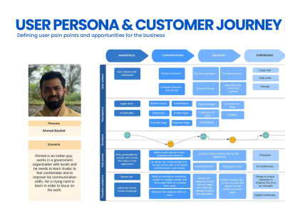 End-to-End Customer Journey Mapping | Upwork