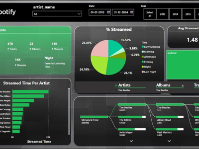 Data Visualization, Dashboard, Graphs, Charts, Interactive Reports | Upwork