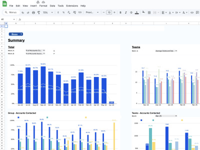 An automated dashboard that allows for easy analysis | Upwork